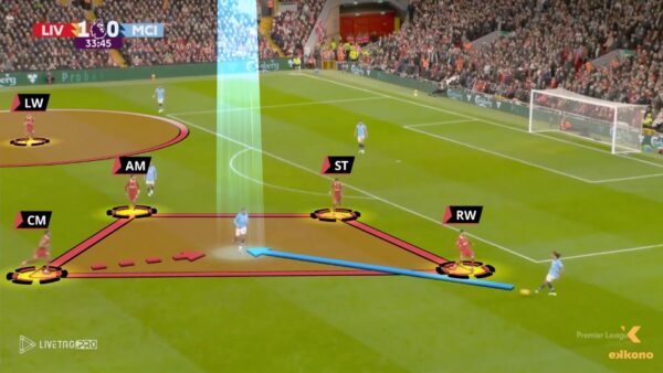BLOG | Liverpool FC: Arne Slot’s Tactics Explained