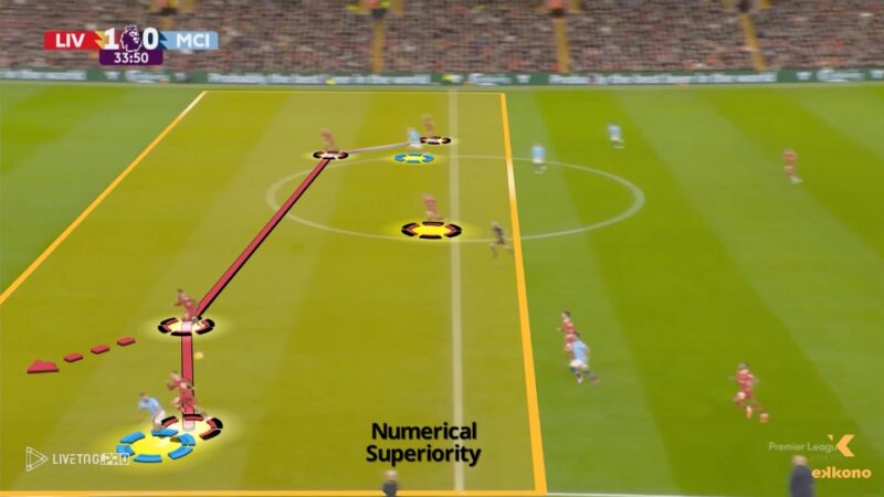 BLOG | Liverpool FC: Arne Slot’s Tactics Explained